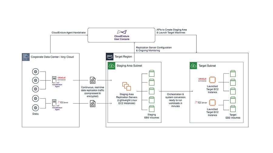 Planning Your Migration Project